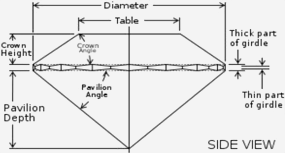 Deimanto vertės rodiklis - 4 C - Gija - juvelyrikos centras ...